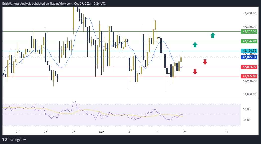 Dow Jones US30 Technical Analysis H1 | Brisk Markets Blog