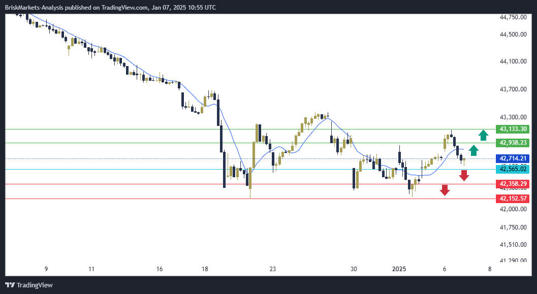 Dow Jones US30 Technical Analysis H1 | Brisk Markets Blog