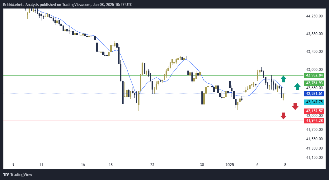 Dow Jones US30 Technical Analysis H1 | Brisk Markets Blog