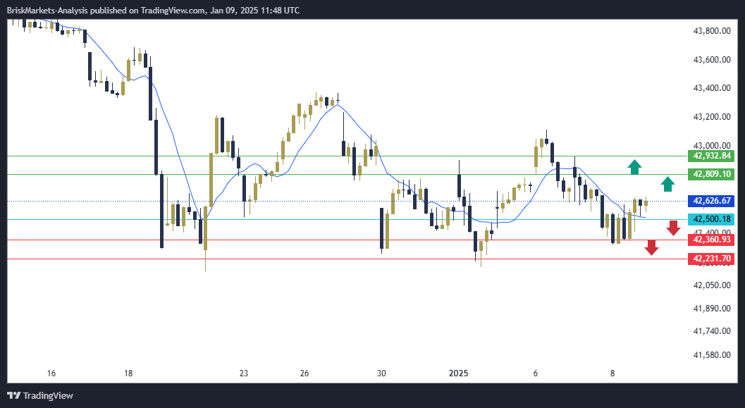 Dow Jones US30 Technical Analysis H1 | Brisk Markets Blog