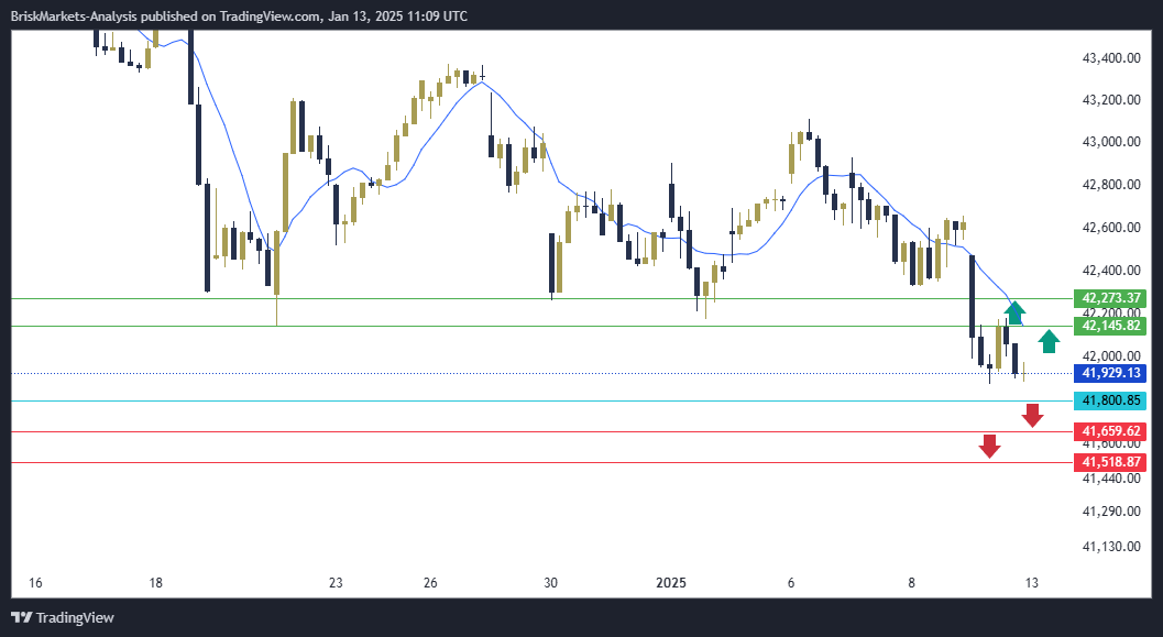 Dow Jones US30 Technical Analysis H1 | Brisk Markets Blog