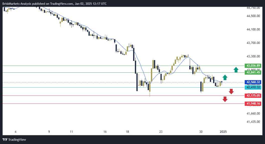 Dow Jones US30 Technical Analysis H1 | Brisk Markets Blog