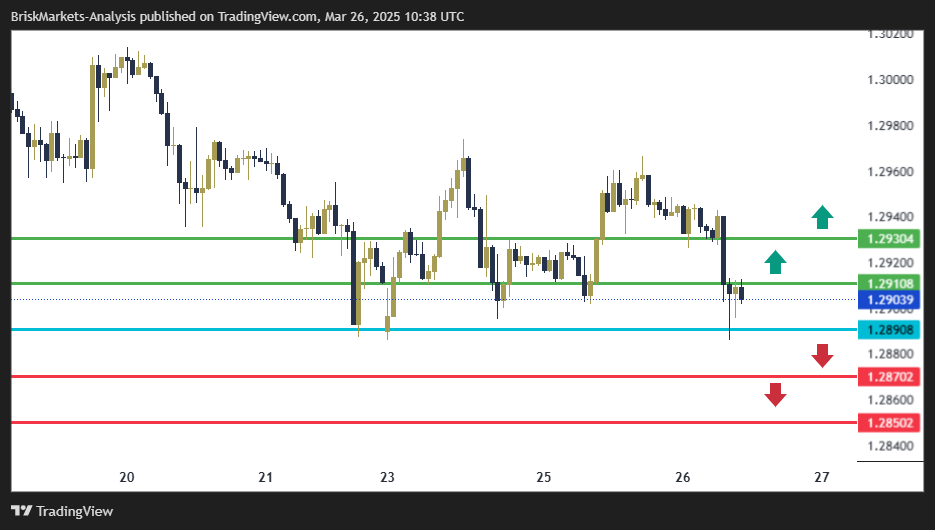 GBPUSD Technical Analysis H1 Brisk Markets Blog GBPUSD Technical Analysis H1 Brisk Markets Blog