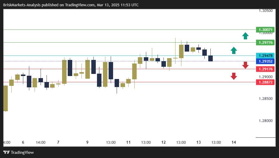 GBPUSD Technical Analysis H1 Brisk Markets Blog GBPUSD Technical Analysis H1 Brisk Markets Blog